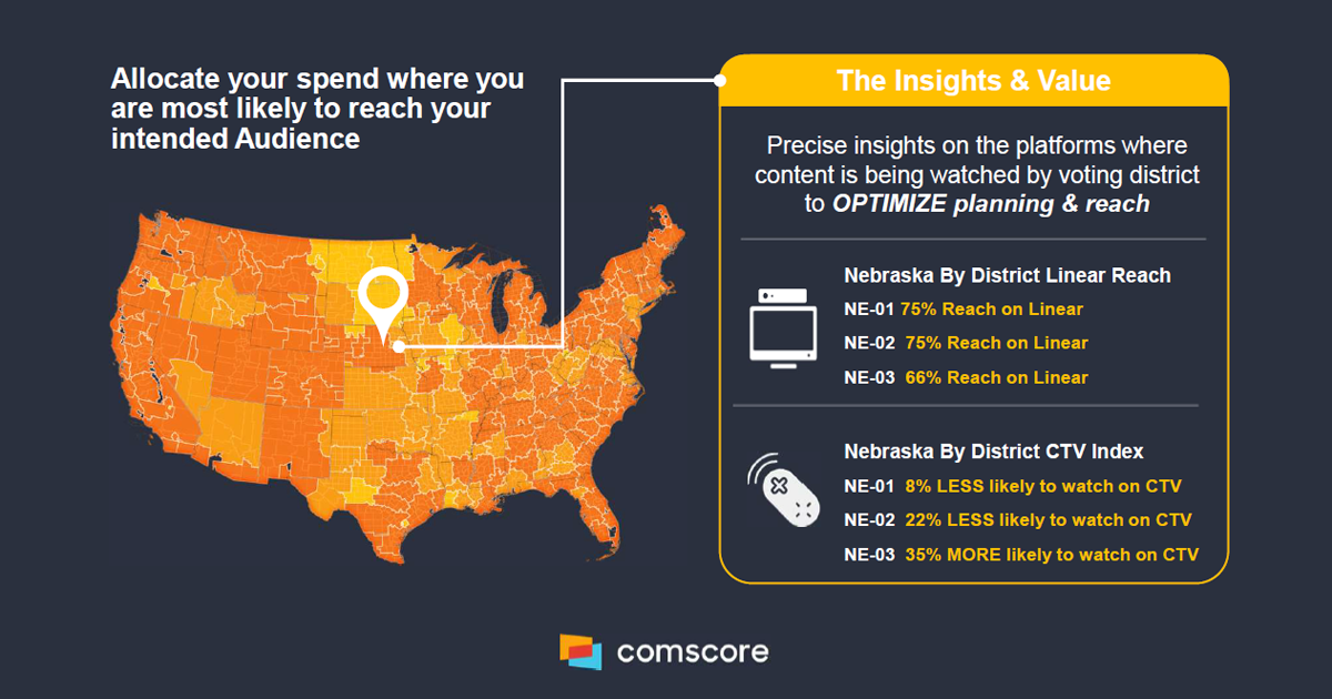 Comscore Congressional District CTV Index - Comscore, Inc.