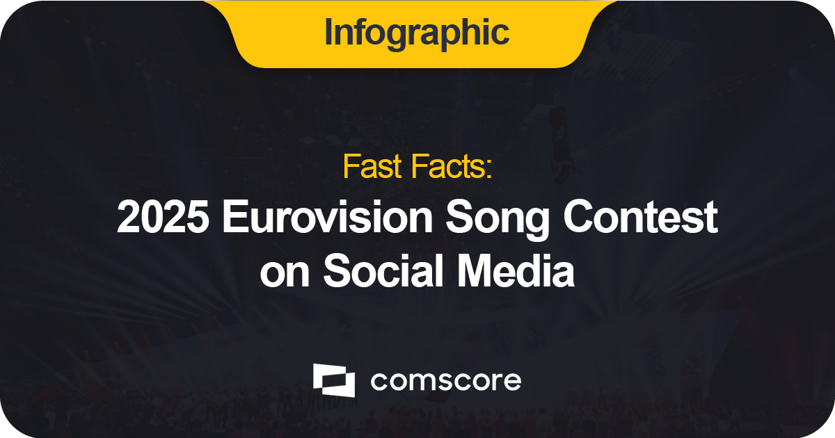 Fast Facts: 2025 Eurovision Song Contest on Social Media - Comscore ...