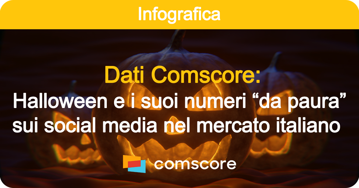 Fast Facts: I numeri “da paura” di Halloween sui Social Media ...