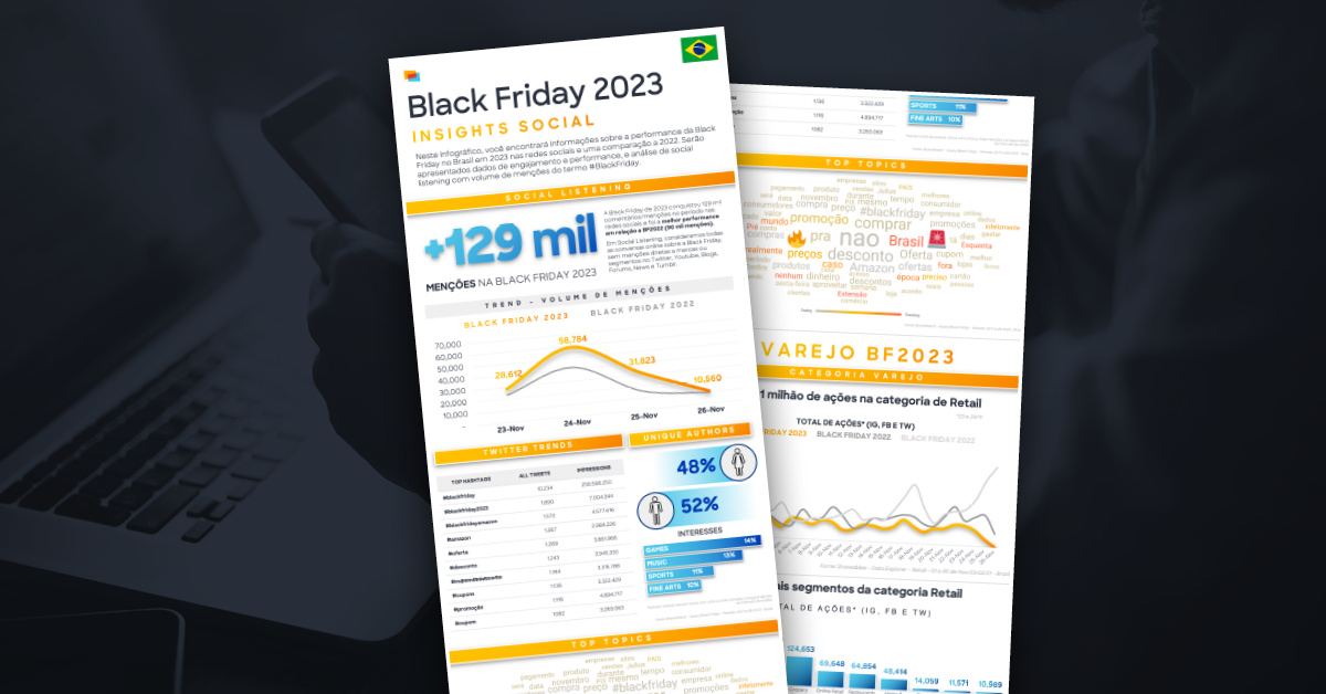 Infográfico Black Friday Brasil 2023 - Comscore, Inc.