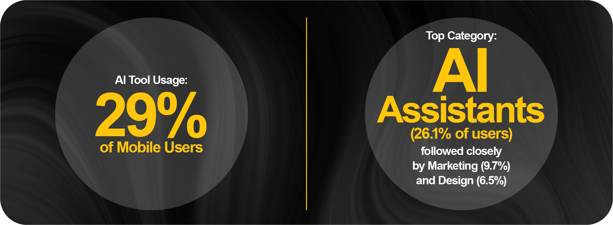 The Rise of AI Tools: A View of U.S. Consumer Adoption and Application ...