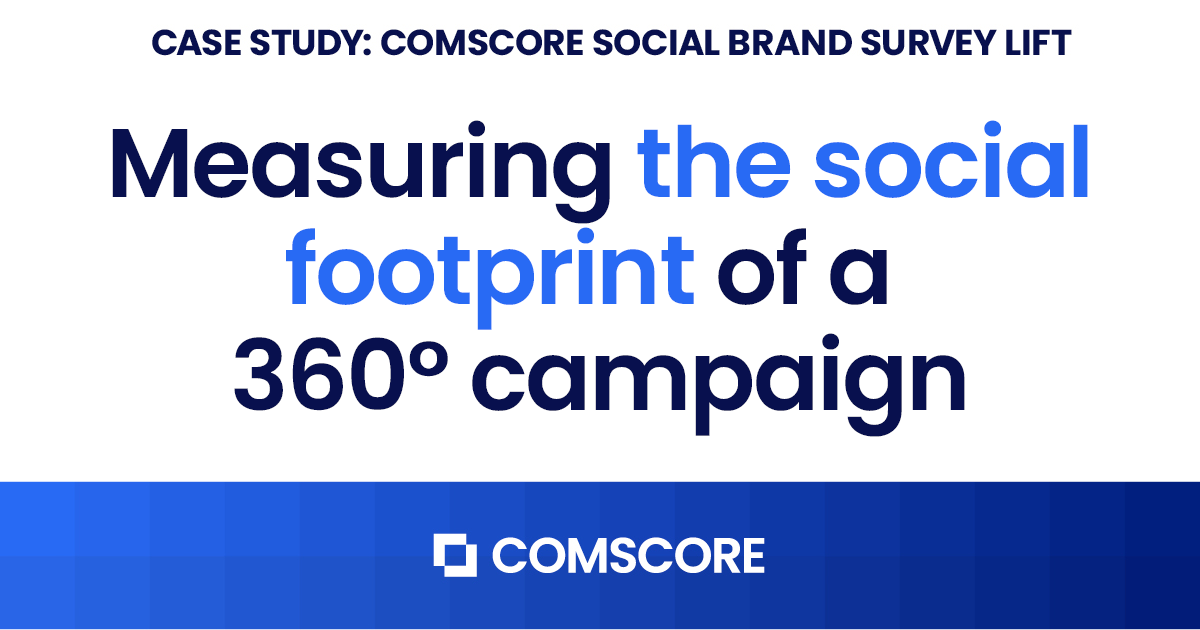 Comscore Social Brand Survey Lift - Dazed - Comscore, Inc.