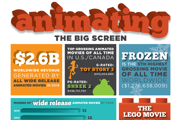 Animating The Big Screen - Comscore, Inc.