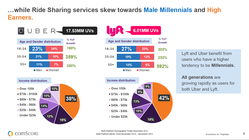 The Sharing Economy - Comscore, Inc.