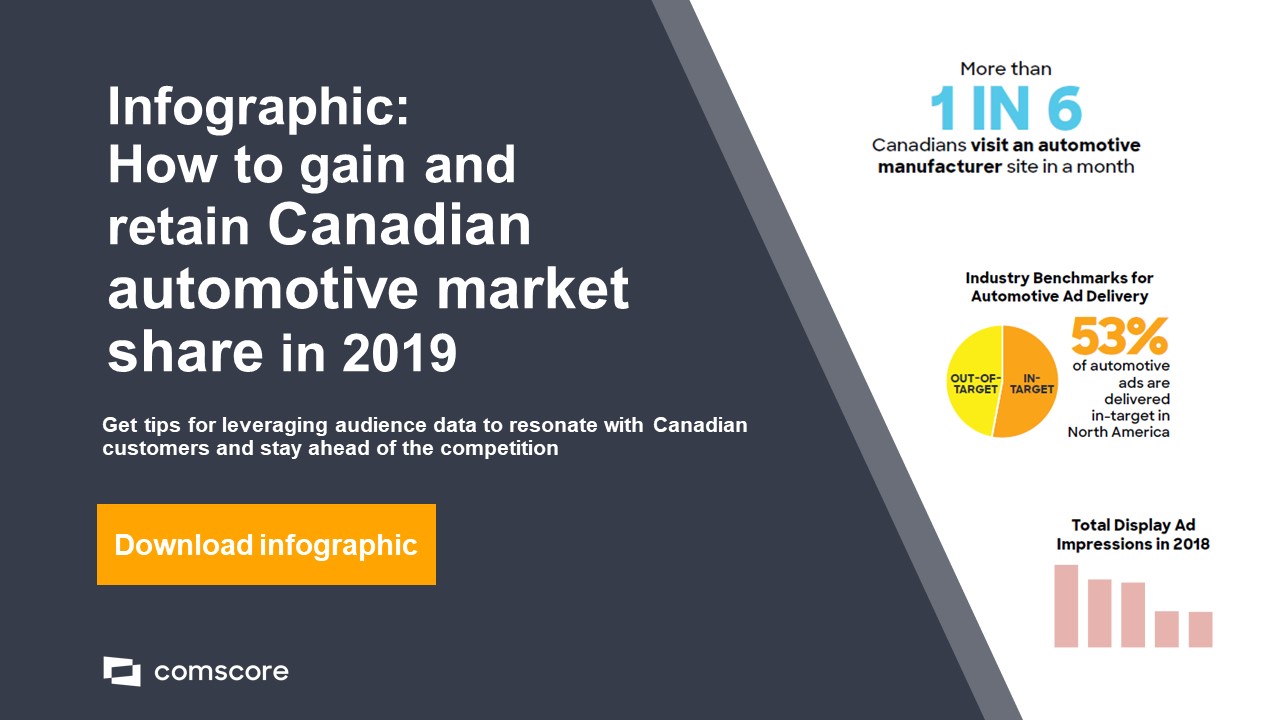 Infographic: How to Gain and Retain Canadian Automotive Market ...