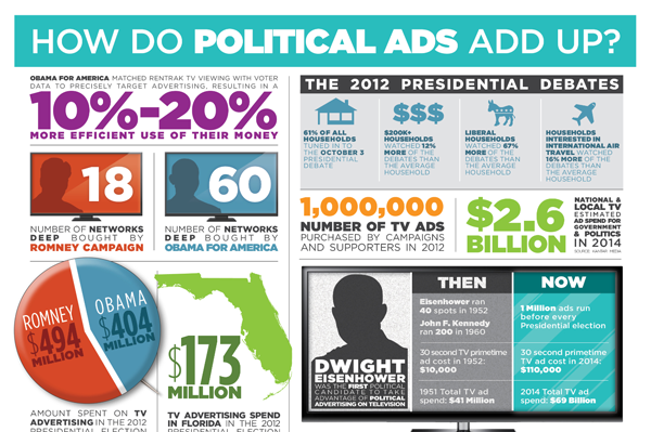 How do Political Ads add Up? - Comscore, Inc.