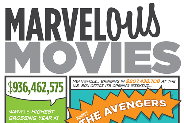 Marvelous Movies - Comscore, Inc.