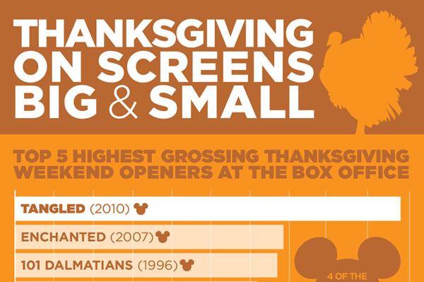 Thanksgiving on Screens Big & Small - Comscore, Inc.