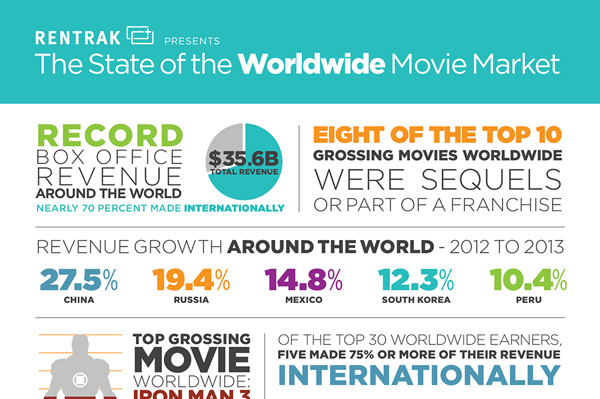 The State of the Worldwide Movie Market - Comscore, Inc.