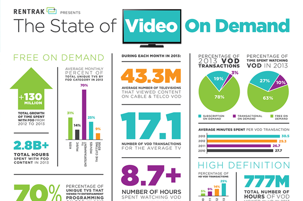 The State of Video on Demand - Comscore, Inc.