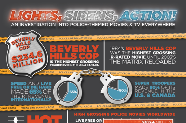 Lights, Sirens, Action! - Comscore, Inc.