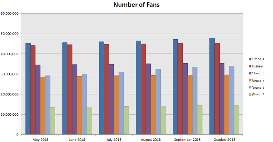 Measuring What Matters in Social Media - Comscore, Inc.