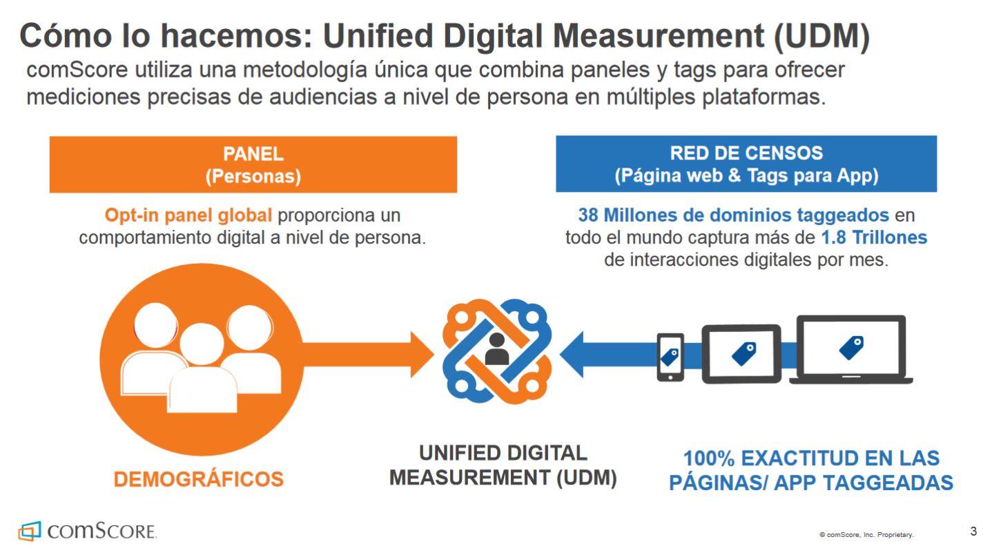 Mobile Metrix Measuring with a Mobile Panel - Comscore, Inc.
