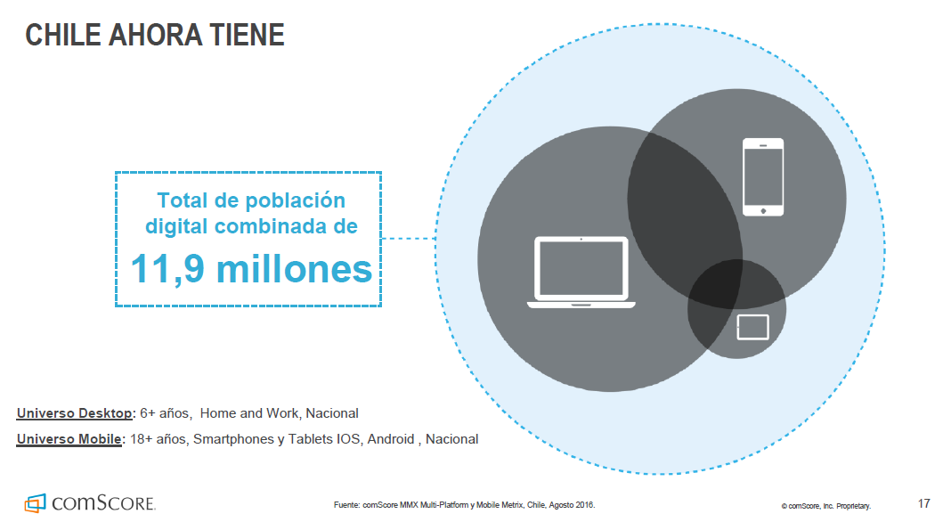 Multi-Platform Measurement in Chile - Comscore, Inc.