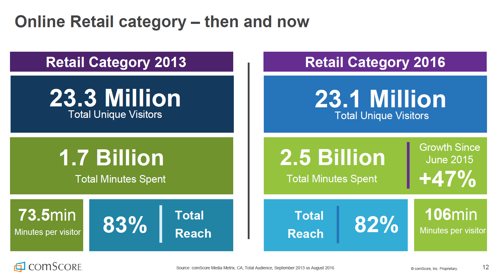State of the Canadian Online Retail Market - Comscore, Inc.