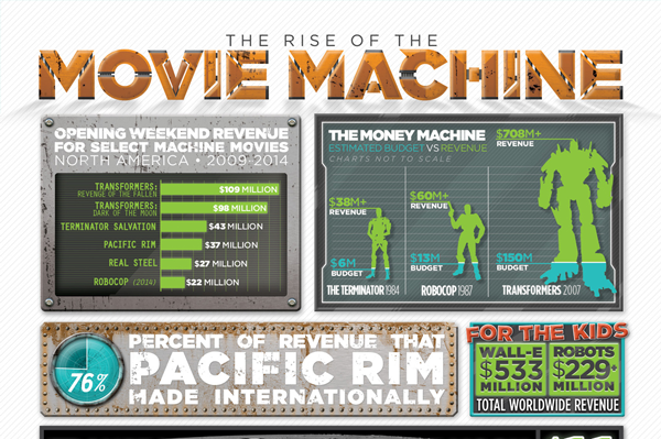 The Rise of the Movie Machine - Comscore, Inc.