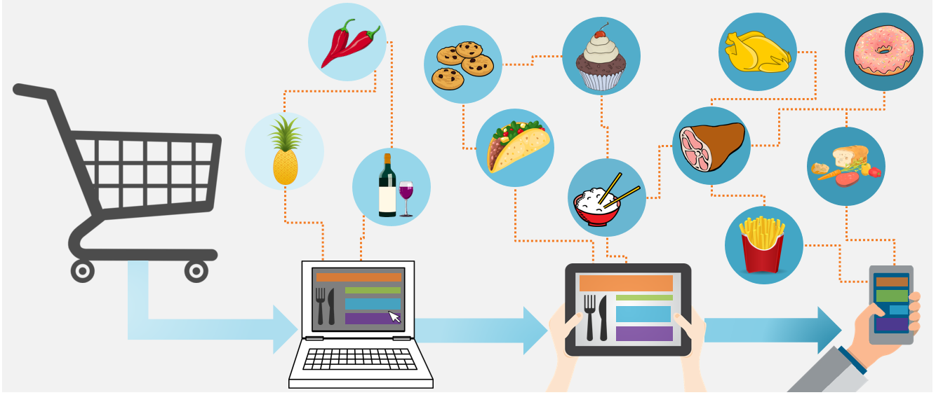 What's Cooking with Food Delivery? - Comscore, Inc.