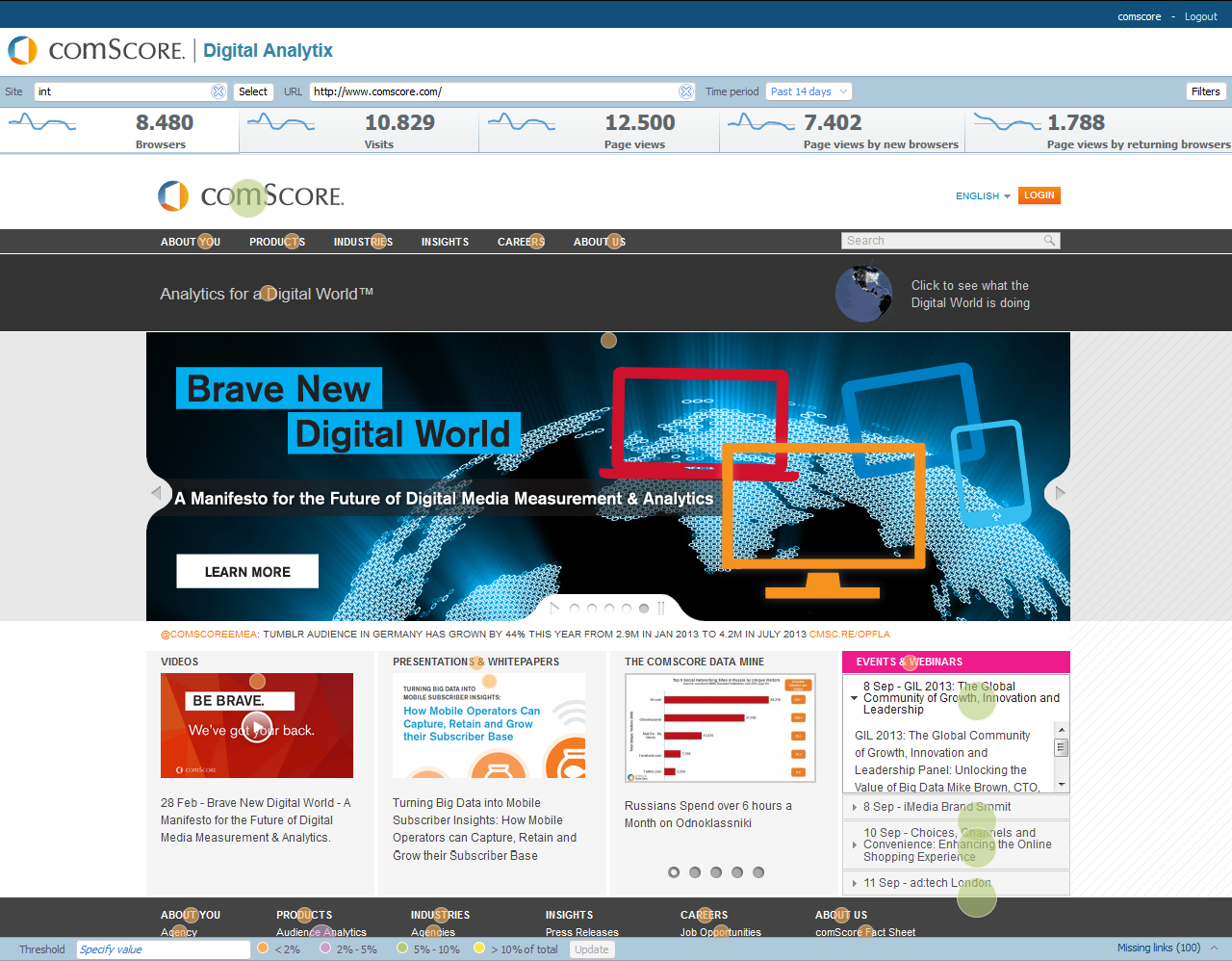 5 Razones para Comenzar a Usar Direct View Hoy - Comscore, Inc.