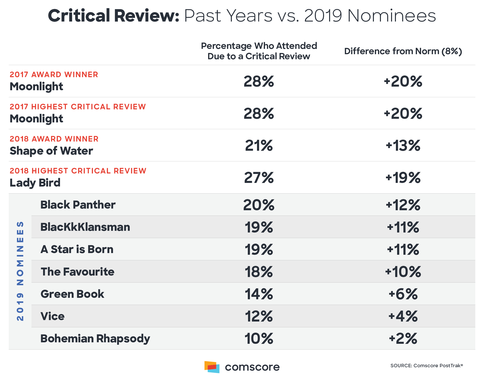 Can Audience Sentiment and Box Office Dollars Predict Oscar Wins ...