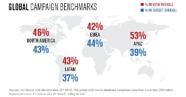 Digital Campaign Benchmarks: How Are Your Campaigns Performing ...