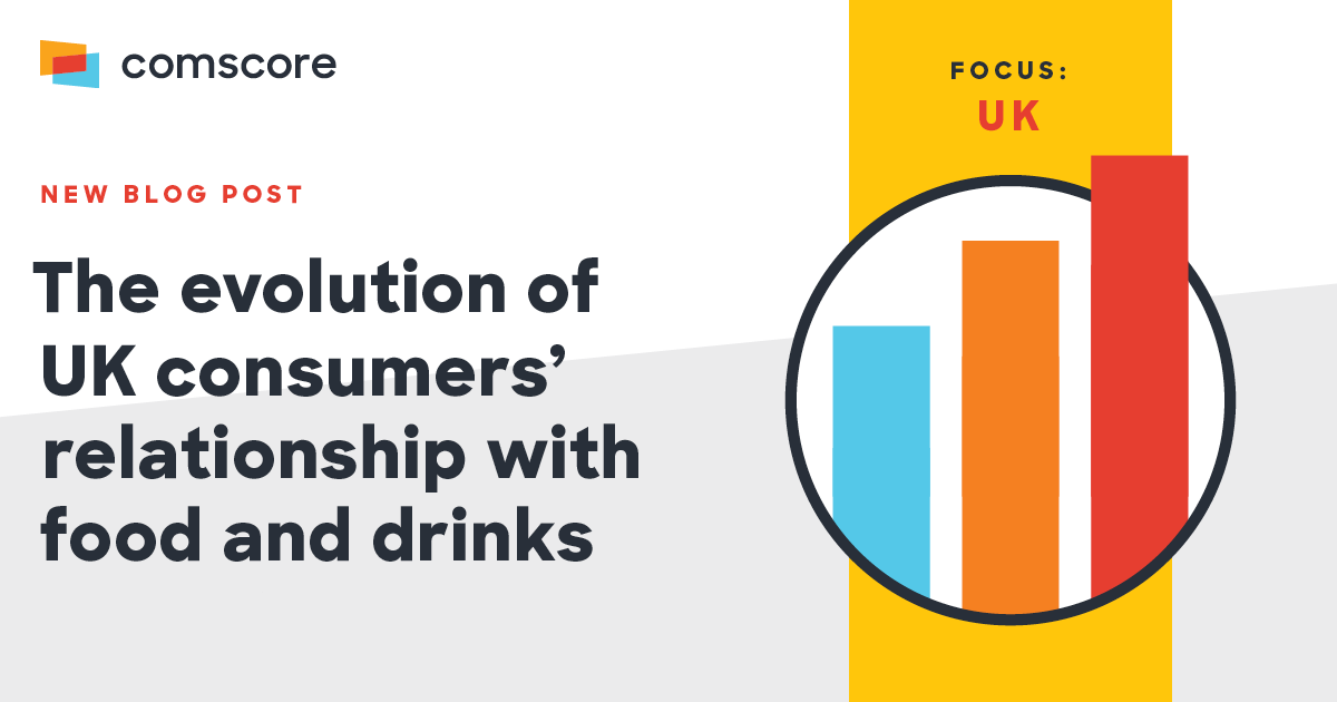 How Our Relationship With Food Evolved During The Covid 19 Pandemic