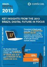 Key Trends That Are Shaping the Brazilian Digital Landscape ...