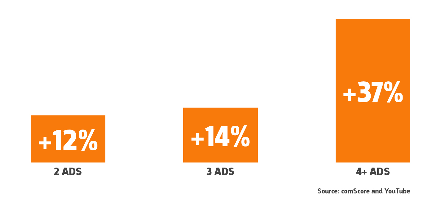 Leveraging Digital Platforms to Drive Live Sports Tune-In - Comscore ...