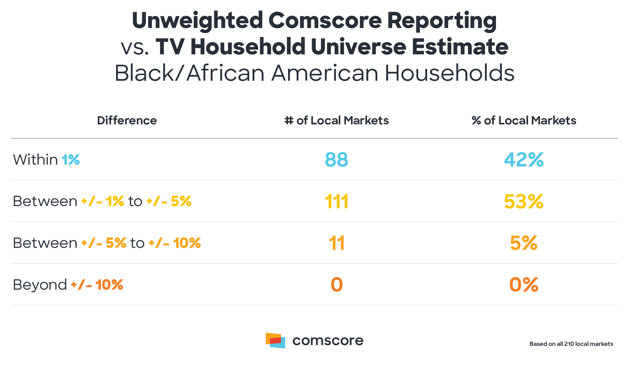 Measuring More: How Set-Top Box Data Paves the Way for Inclusive ...