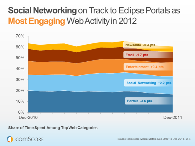 Panel Participation Yields Digital Insights - Comscore, Inc.