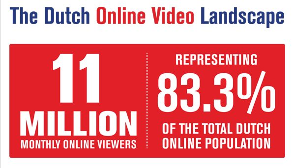 The Dutch Online Video Landscape - Comscore, Inc.