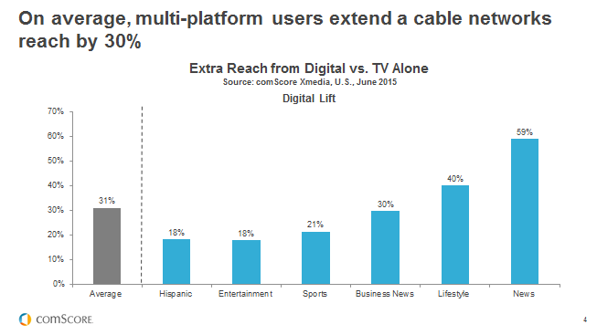 The Rise of the Super Viewer and Why Advertisers Should Care - Comscore ...