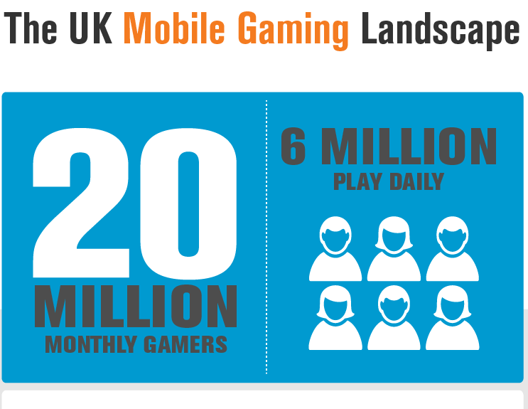 The UK Mobile Gaming Landscape - Comscore, Inc.
