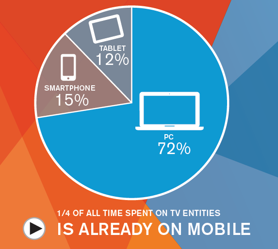UbiquiTV: Video Fragmentation is the New Reality - Comscore, Inc.
