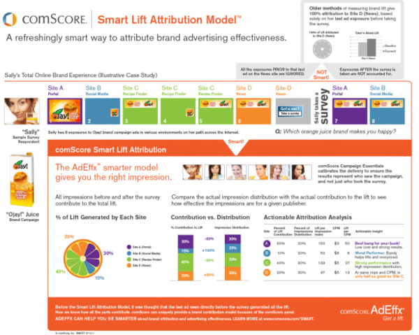 Attributing Brand Advertising Effectiveness - Comscore, Inc.