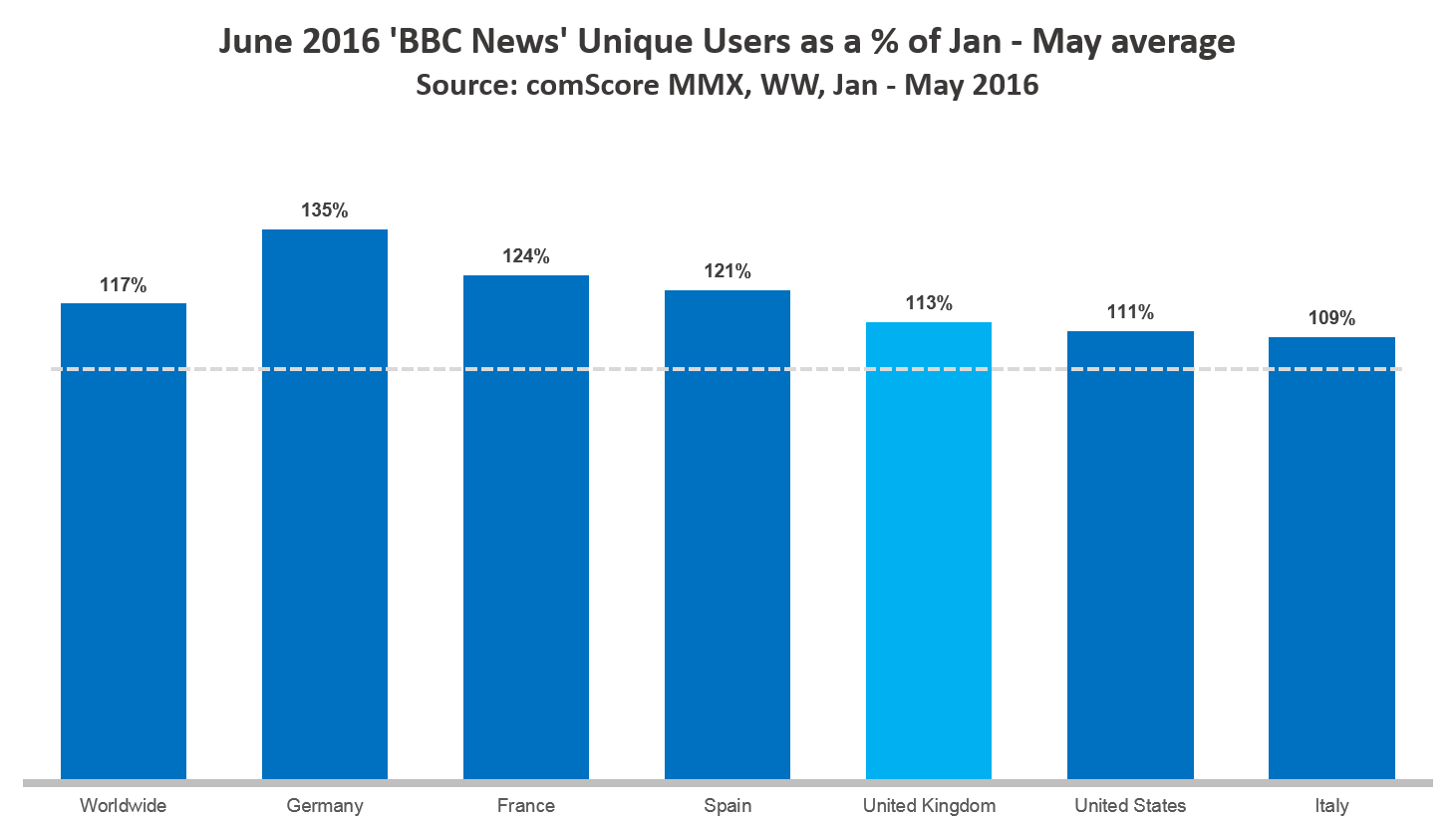 Brexit: 4 ways the EU referendum influenced internet consumption ...