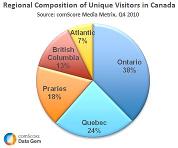 Canada's Online Audience: Regional Breakout - Comscore, Inc.