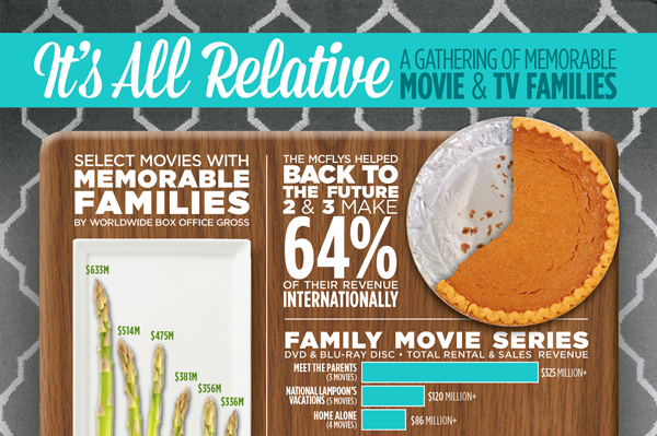 Famous Family Movies - Comscore, Inc.