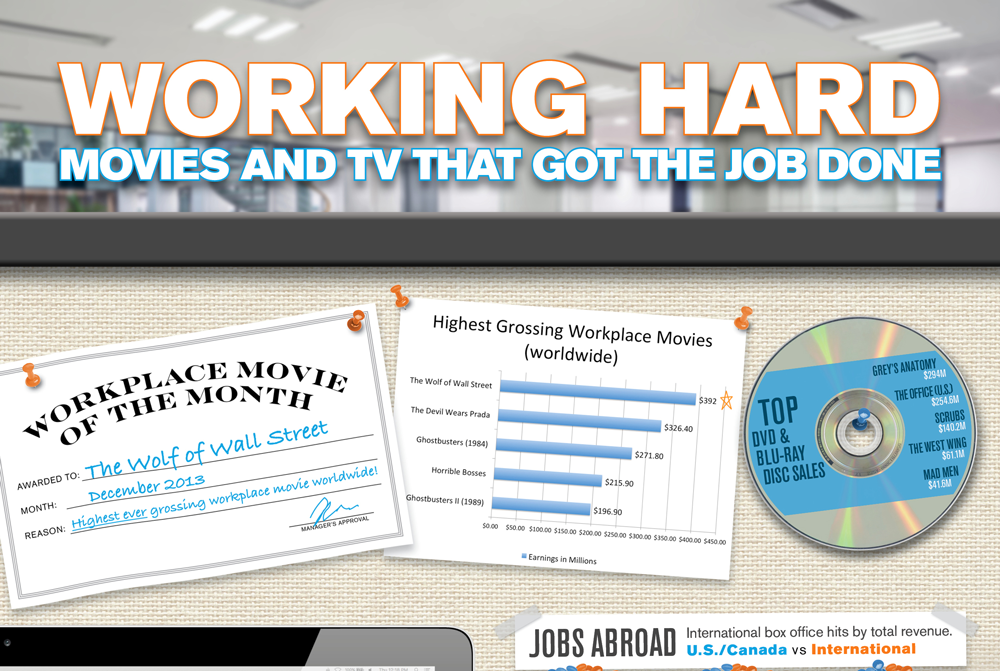 Working Hard: Movies & TV Shows That Got the Job Done - Comscore ...