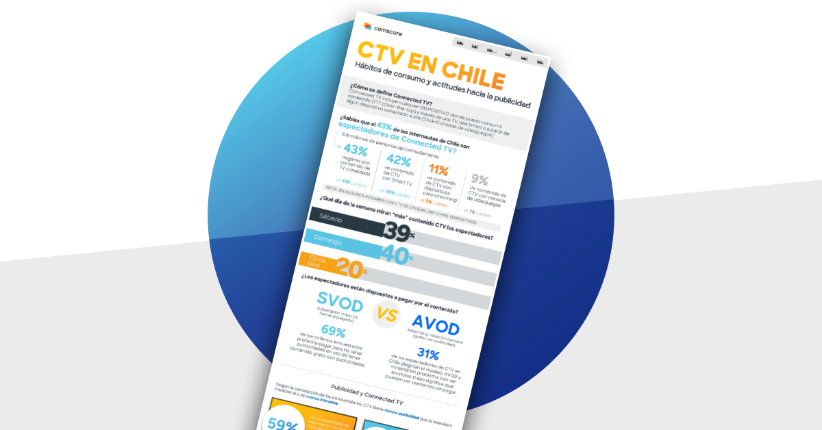 Connected TV en Chile, hábitos de consumo y actitudes hacia la ...