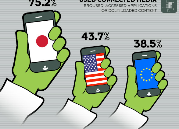Infographic: Mobile Usage in Japan, United States and Europe - Comscore ...