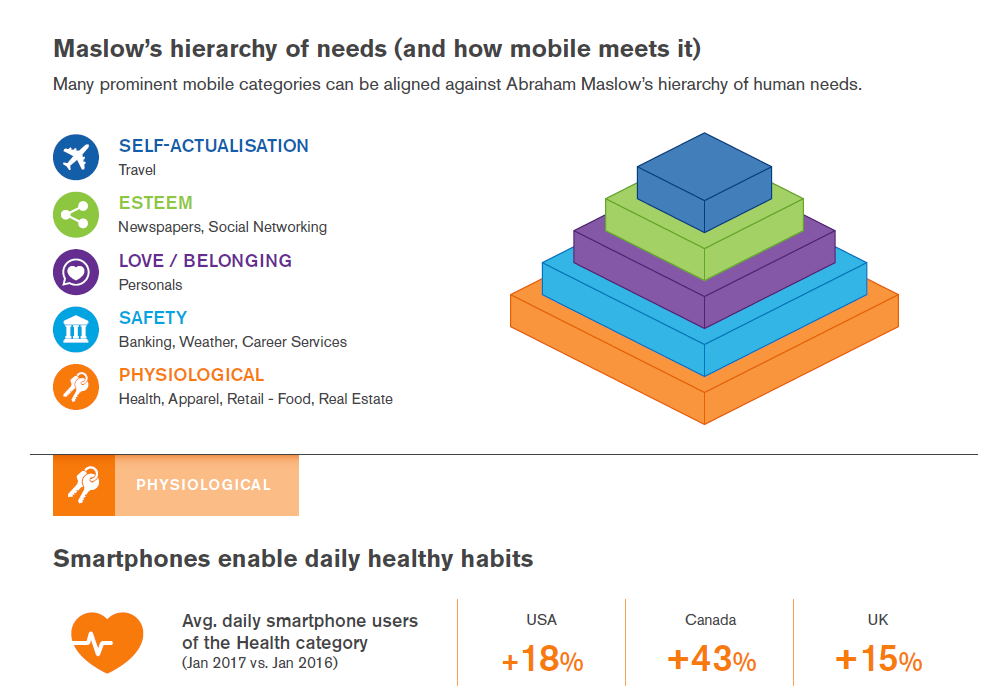 Infographic: Understanding ‘mobile first’ consumer behaviours ...