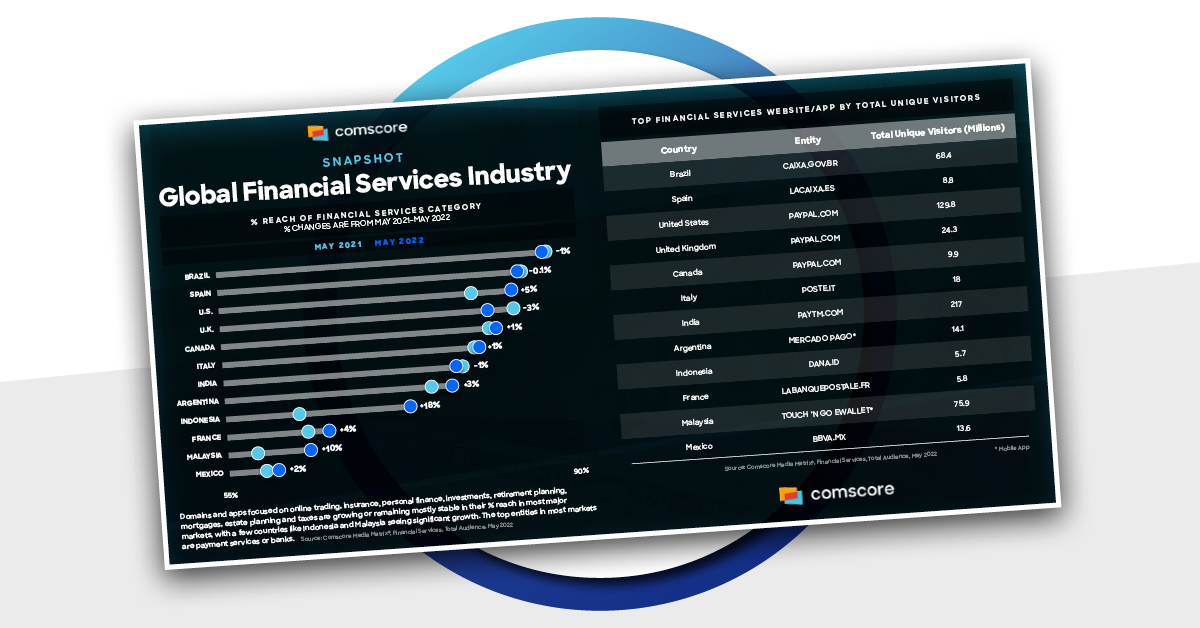 Snapshot: Global Financial Services Industry - Comscore, Inc.