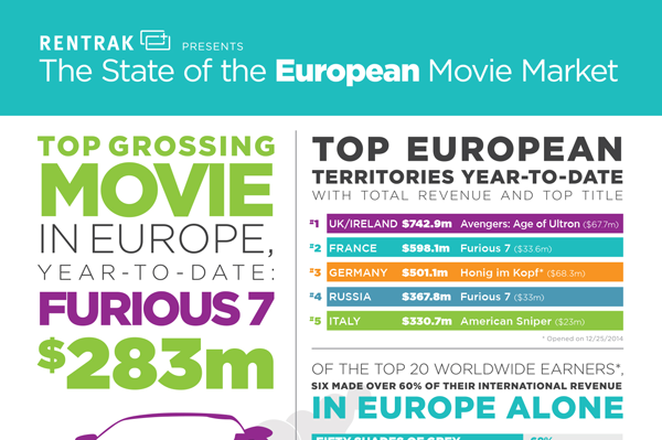 The State of the European Movie Market - Comscore, Inc.