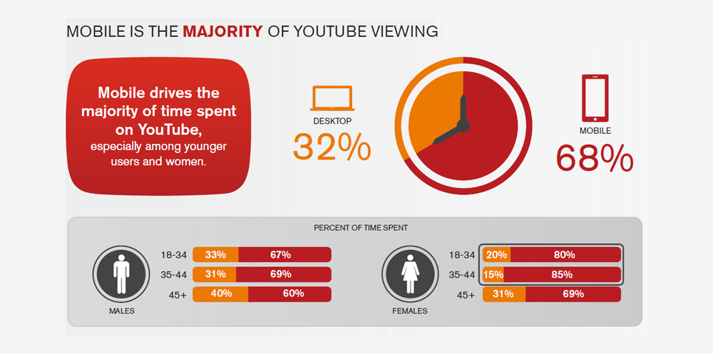 Unlocking Mobile Measurement for YouTube in the UK - Comscore ...