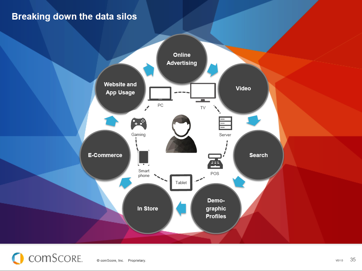 Best Practices: Retail Use Cases - Comscore, Inc.
