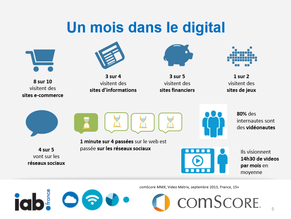 French Digital Overview - Comscore, Inc.