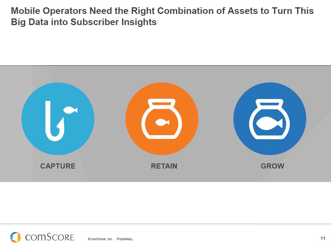 Understanding Subscriber Behaviors for Mobile Operators - Comscore ...