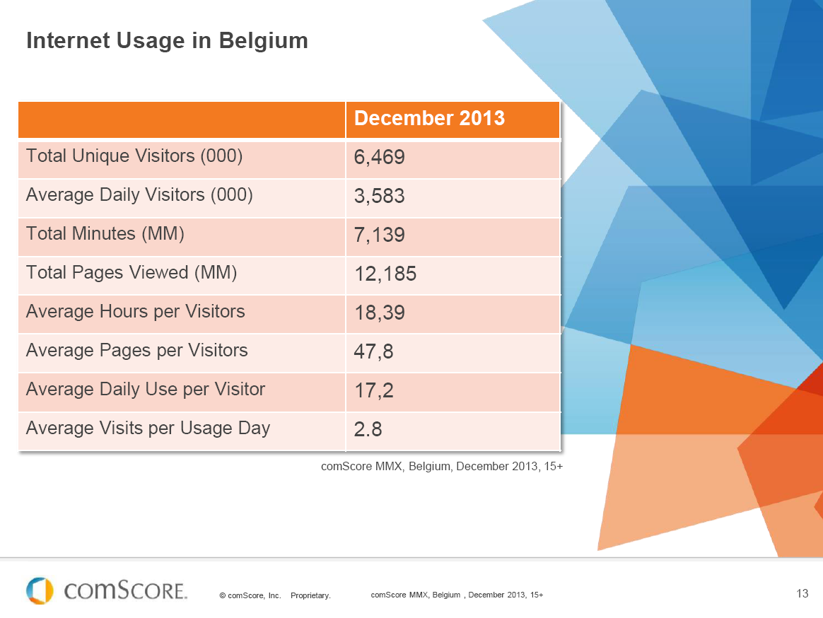 Belgium Digital Market Overview - Comscore, Inc.