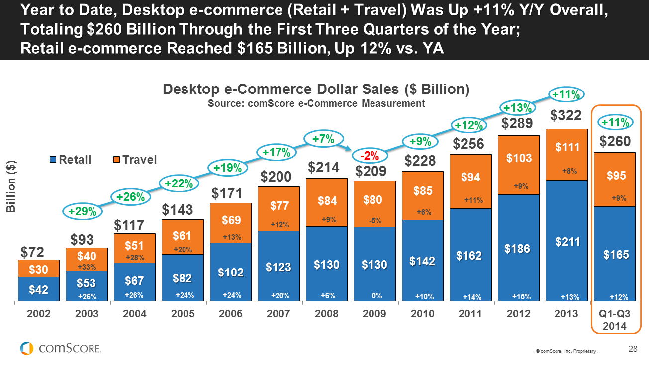 e-Commerce: No Longer a Fringe Activity in Asia - Comscore, Inc.