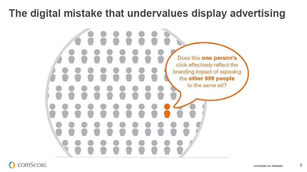 How Better Measurement Can Bring More Brand Advertising to Digital ...